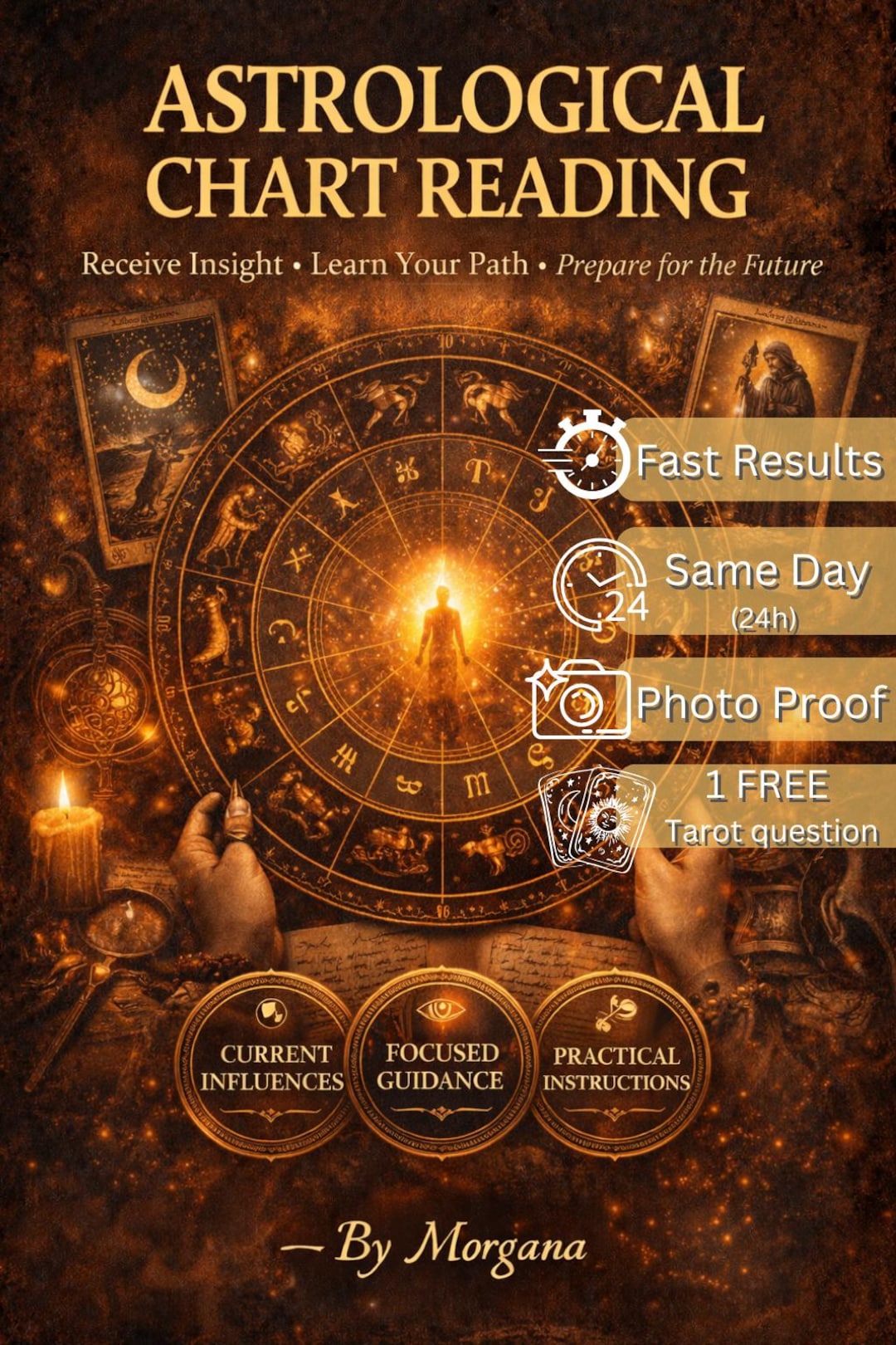 Astrological Chart Reading – Personalized Birth Chart Analysis ...
