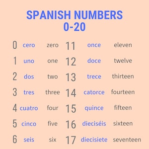Spanish Numbers 0-20 | Beginner Number Practice | Digital Download - Etsy