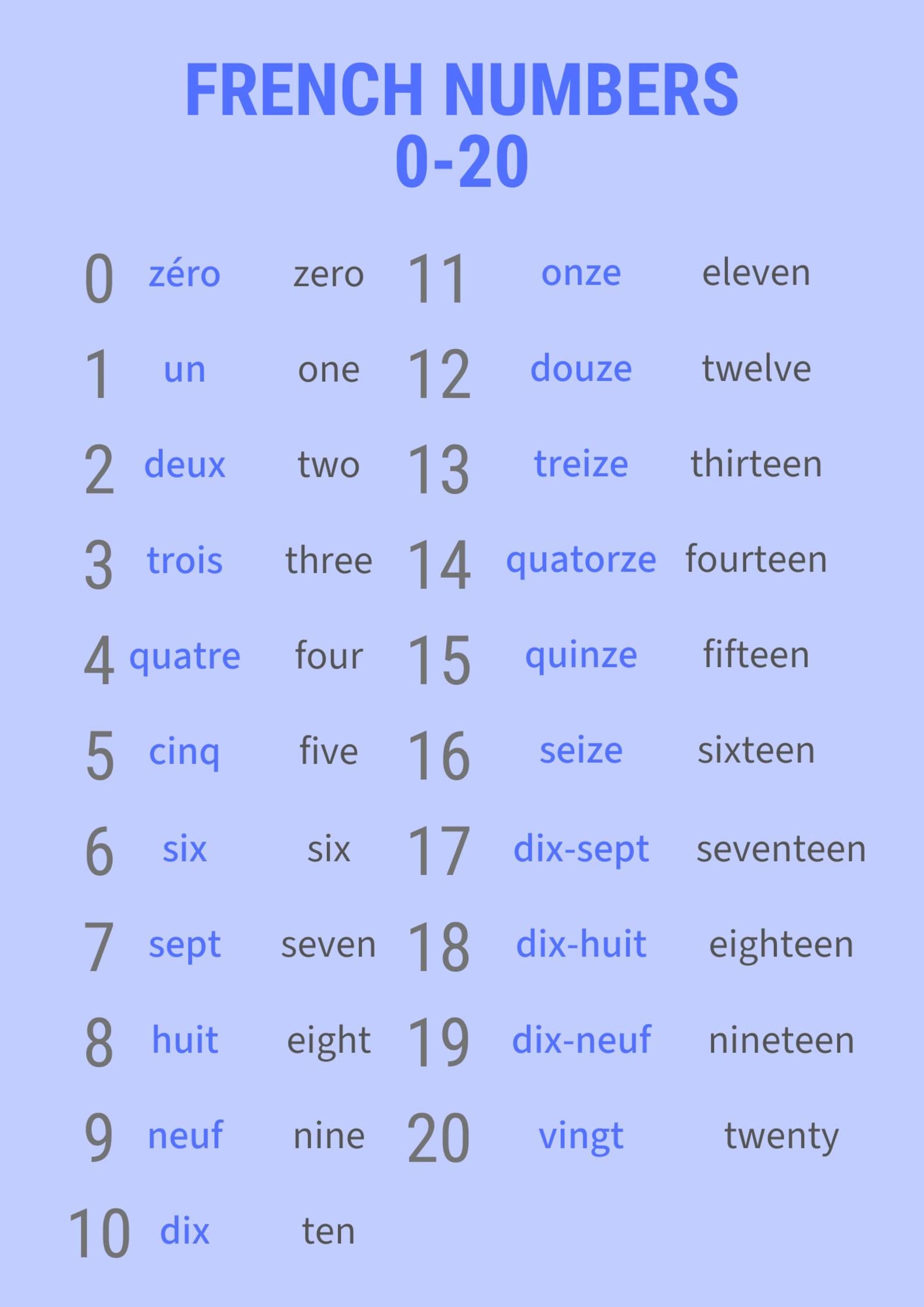 French Numbers 0-20 | Beginner Number Practice | Digital Download - Etsy