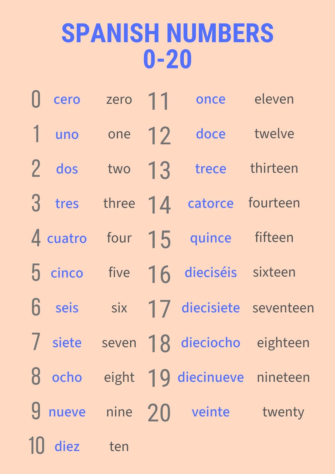 Spanish Numbers 0-20 | Beginner Number Practice | Digital Download - Etsy