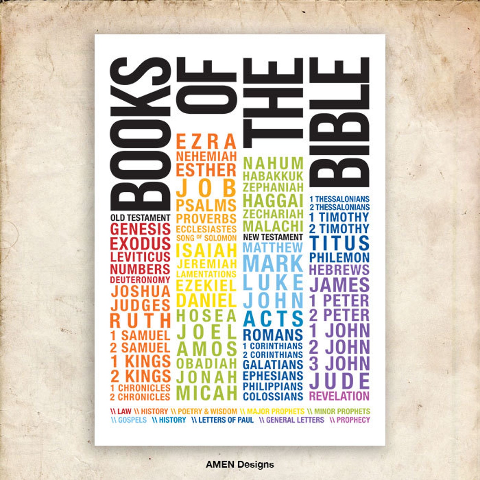 Books of the Bible Chart. Printable Design. 29x39cm. 11x17 In. DIY. PDF ...