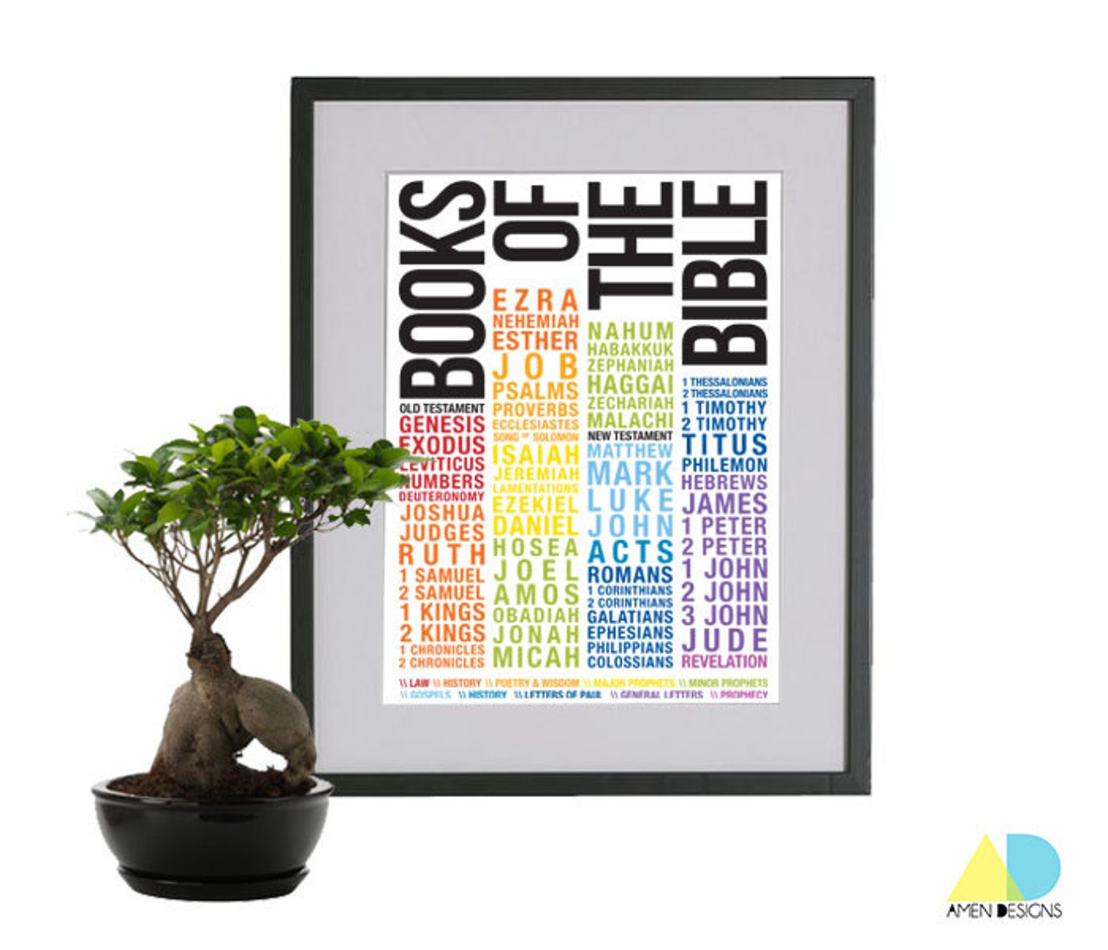 Books of the Bible Chart. Printable Design. 29x39cm. 11x17 In. DIY. PDF ...