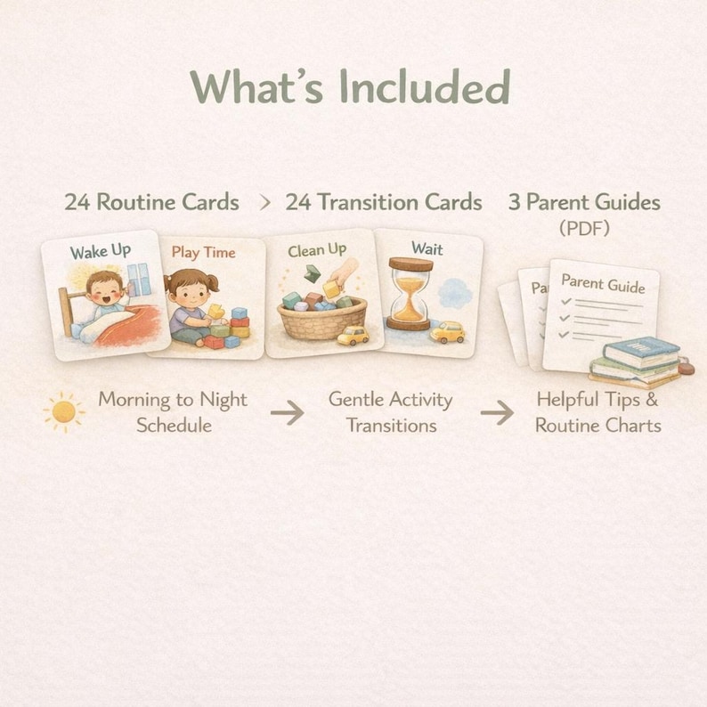 Routine Transition Cards | Toddlers Visual Schedule Calm Parenting ...