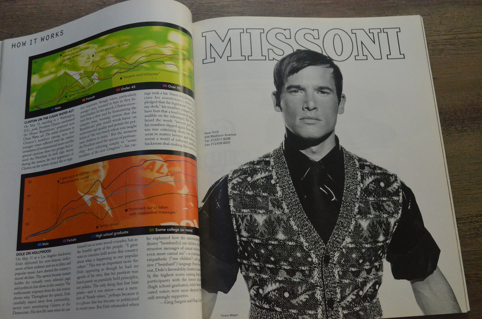 George Magazine, Inaugural Issue, 1 Cindy Crawford, October/november ...