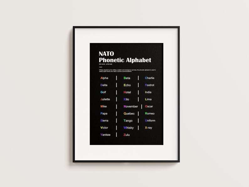 NATO Phonetic Alphabet Poster | Code Art | Man Cave Decor | Informative ...