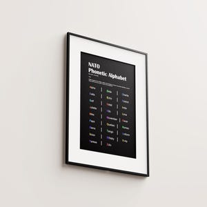 NATO Phonetic Alphabet Poster | Code Art | Man Cave Decor | Informative ...