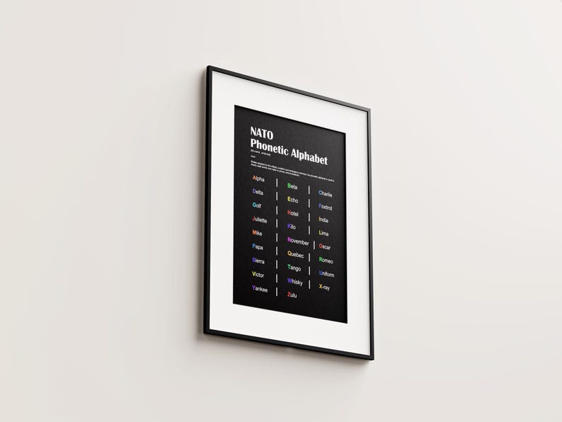 NATO Phonetic Alphabet Poster | Code Art | Man Cave Decor | Informative ...