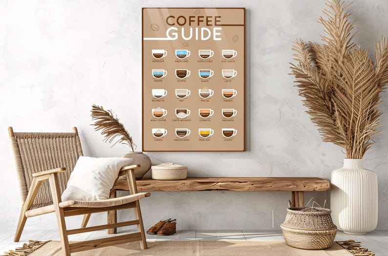 Coffee Guide Poster Tempered Glass Wall Art, Barista Drink Chart Print ...