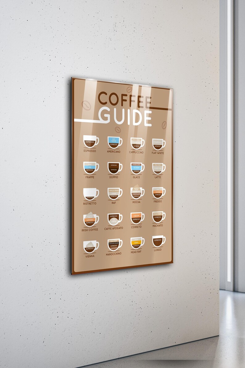 Coffee Guide Poster Tempered Glass Wall Art, Barista Drink Chart Print ...