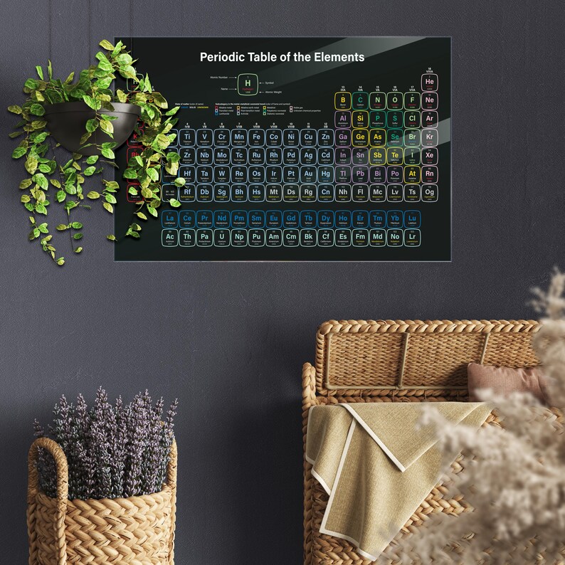 Periodic Table of Elements Glass Wall Art, Science Classroom Decor ...