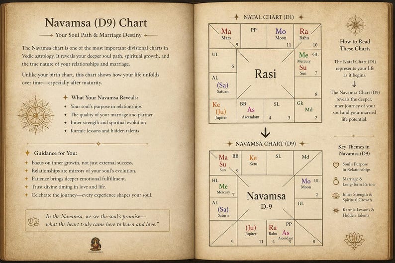 Vedic Astrology Birth Chart Guide Personalized Mini Book D1-D9 - Etsy ...