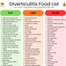 Diverticulitis Food List Printable | Eat Limit Avoid Chart | Flare-up ...