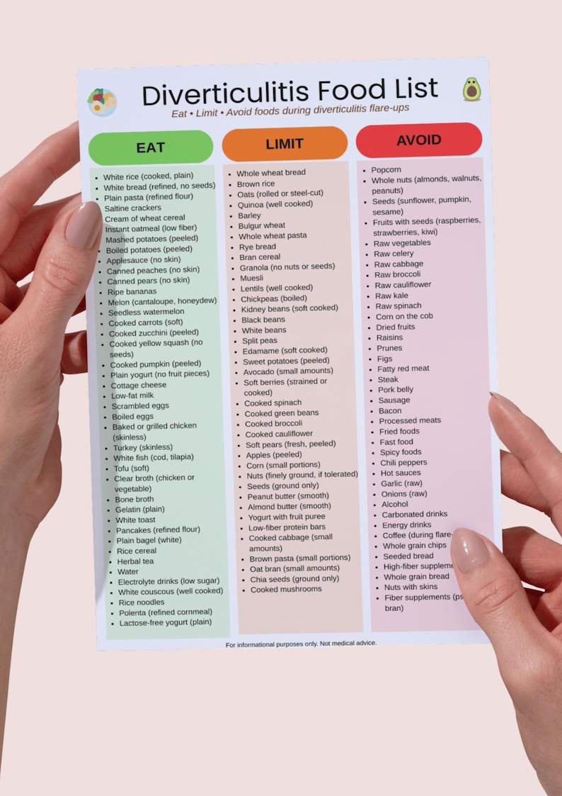 Diverticulitis Food List Printable | Eat Limit Avoid Chart | Flare-up ...