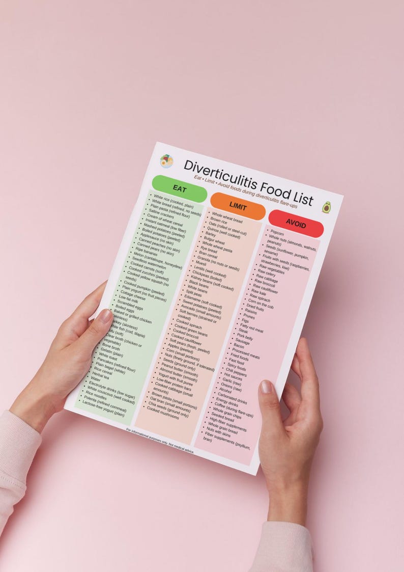 Diverticulitis Food List Printable | Eat Limit Avoid Chart | Flare-up ...