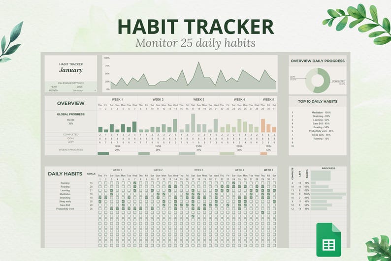 Habit Tracker Google Sheets Template | Daily Habit Planner Weekly Goal ...