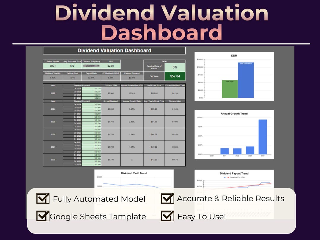 Dividend Tracker Google Sheets | Stock Portfolio Dashboard & Analysis ...