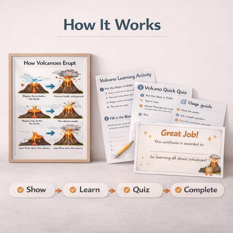 Volcano Infographic Posters | Scince Worksheet for Kids | Papercut ...