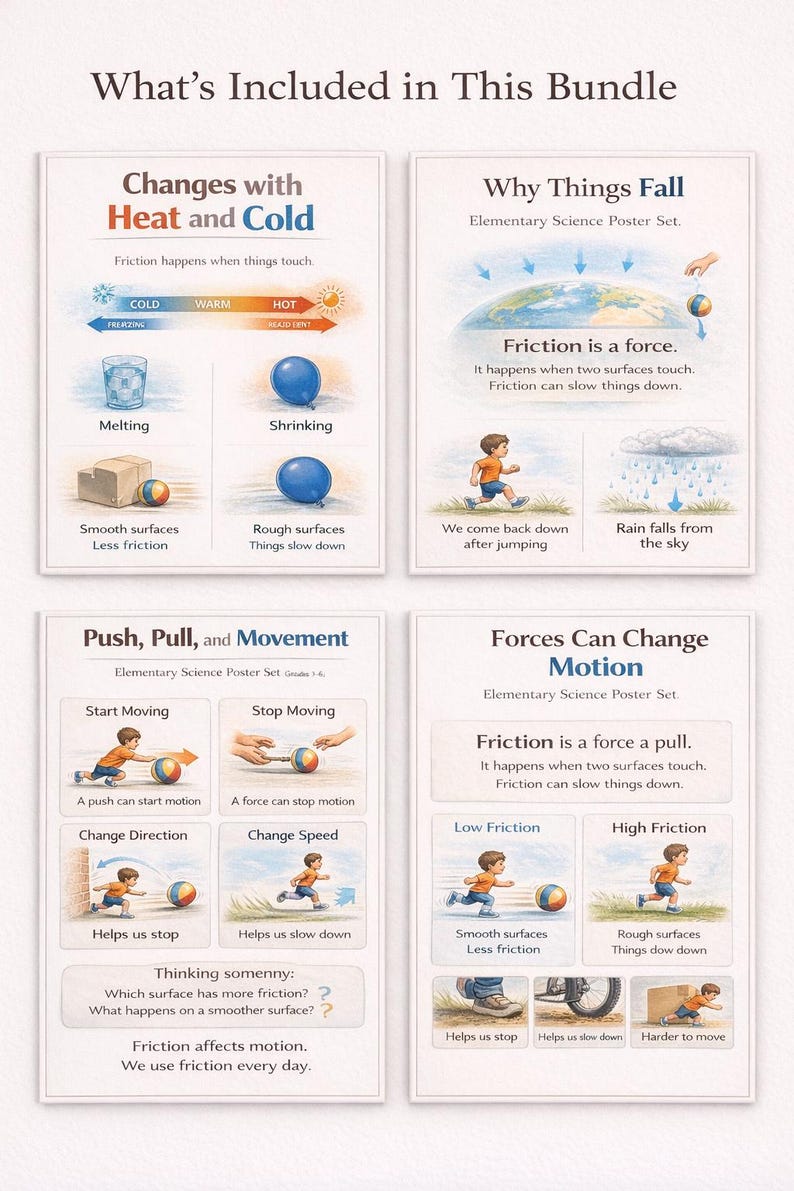 Elementary Science Posters Bundle – Life & Matter Concepts | Grades 3–6 ...
