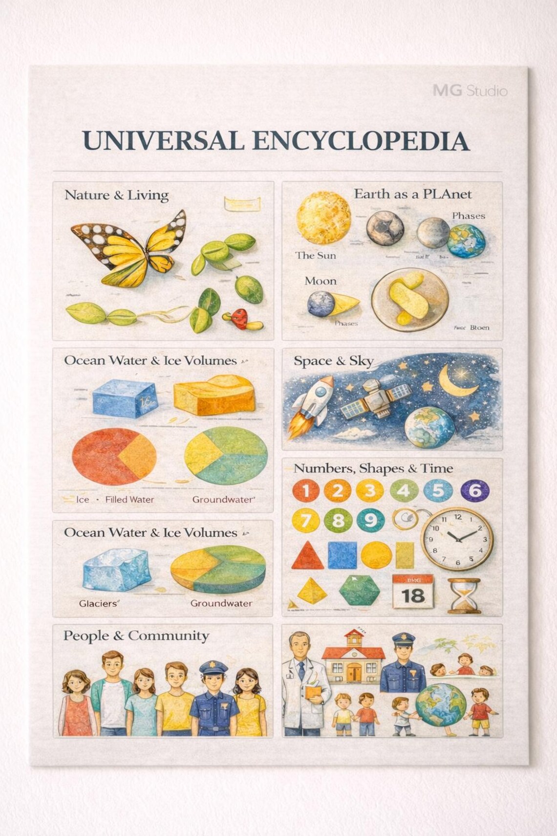Our Planet Earth | Children Visual Encyclopedia Poster | Printable ...