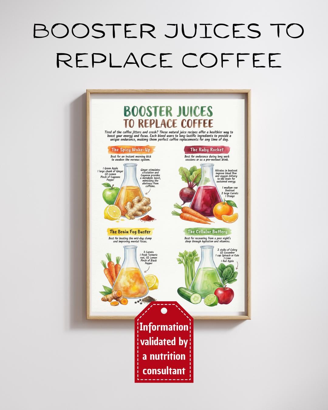 Coffee Alternative Juice Recipe Chart, Nutrition Kitchen Art (digital ...