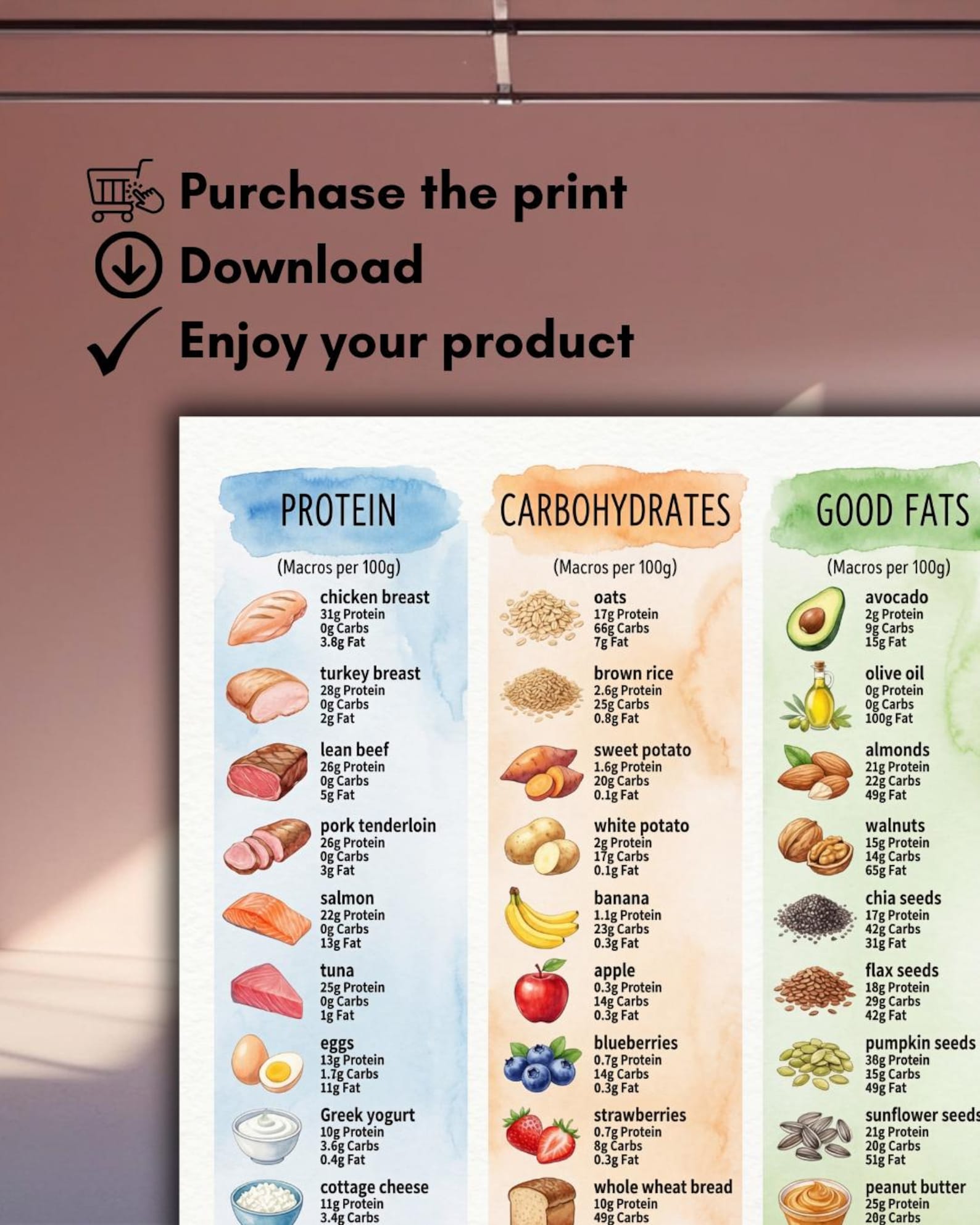 Macro Nutrition Guide Poster | Protein, Carbs, Fats Chart to Boost Your ...