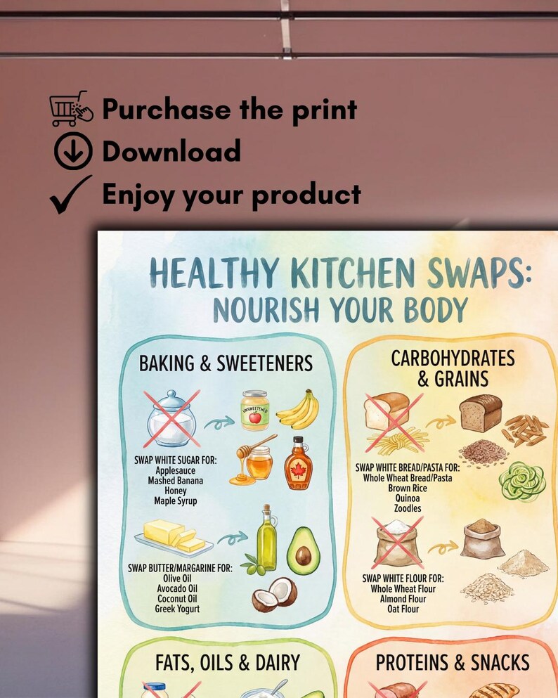 Healthy Kitchen Swaps Poster | Nutrition Cheat Sheet & Meal Prep Guide ...