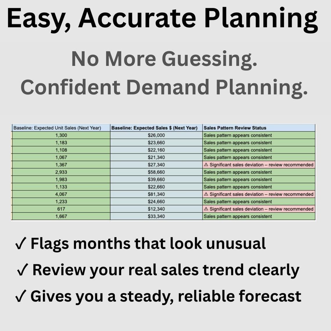 Demand Forecasting Spreadsheet for Small Business | Sales & Inventory ...