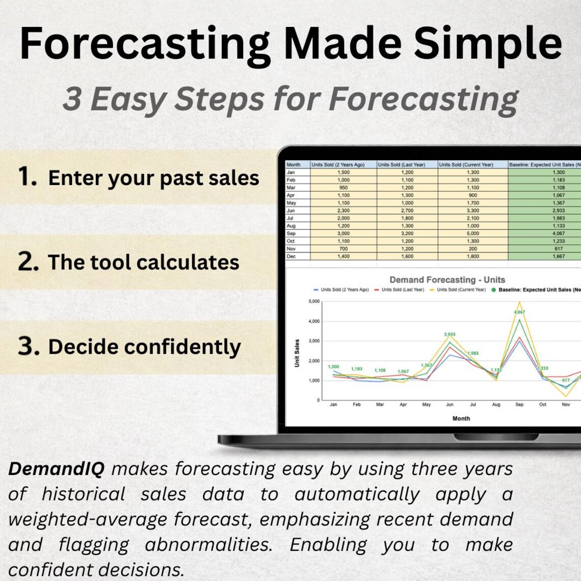 Demand Forecasting Spreadsheet for Small Business | Sales & Inventory ...