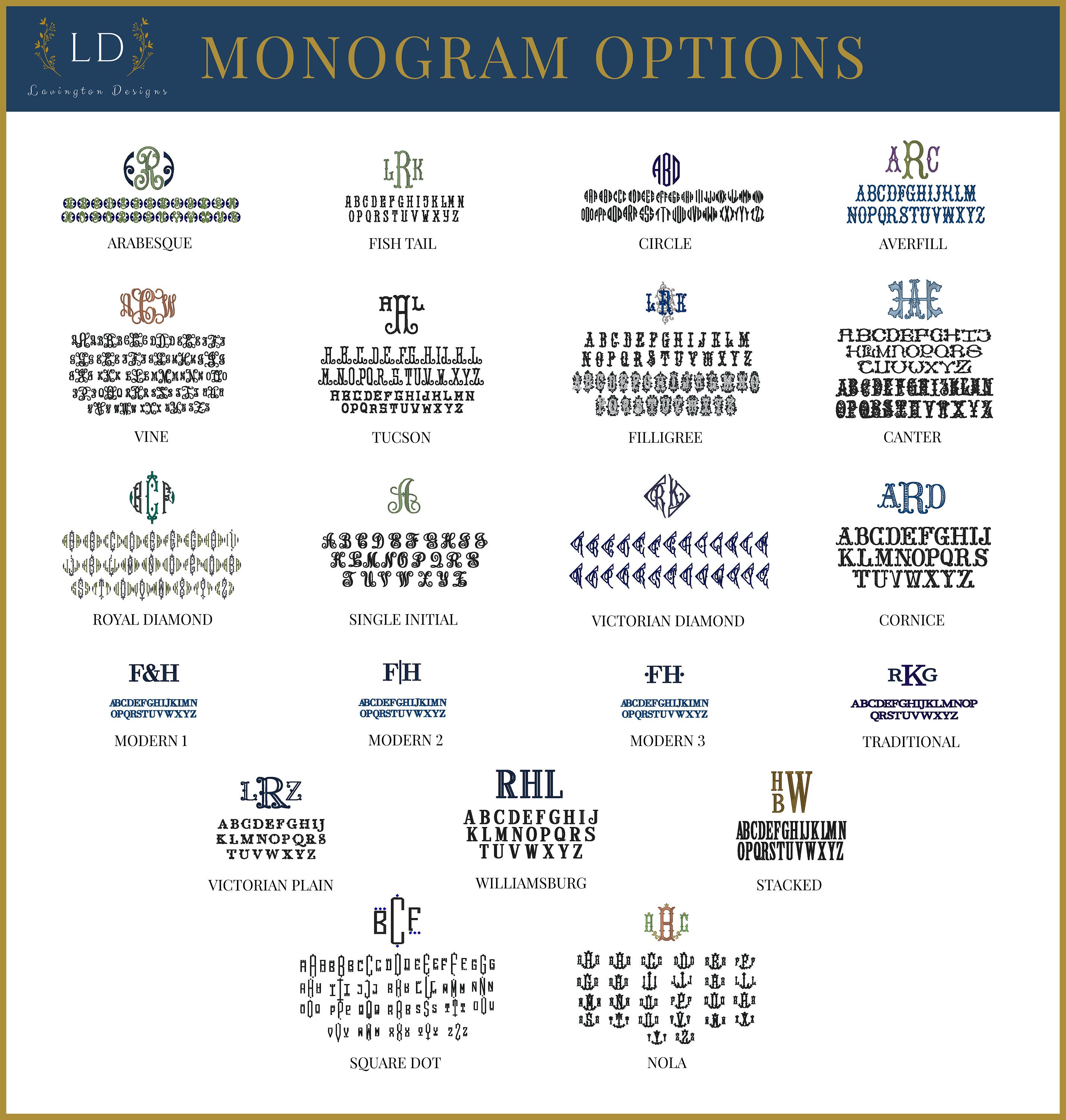 Waxed Canvas Laundry Bag Monogrammed Laundry | Etsy