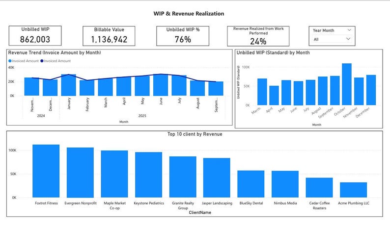 Power BI Firm Profitability Dashboard for CPA & Consulting Firms ...