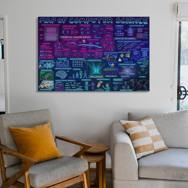 The Map of Computer Science Wall Art Poster Picture Print Living Room ...