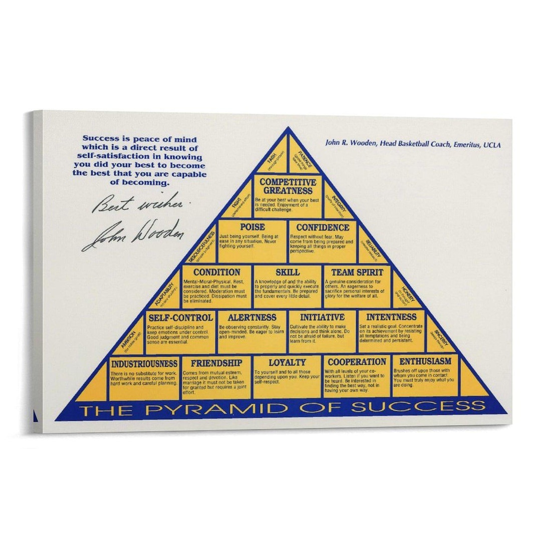 John Wooden Pyramid of Success Wall Art Poster Picture Print Living ...