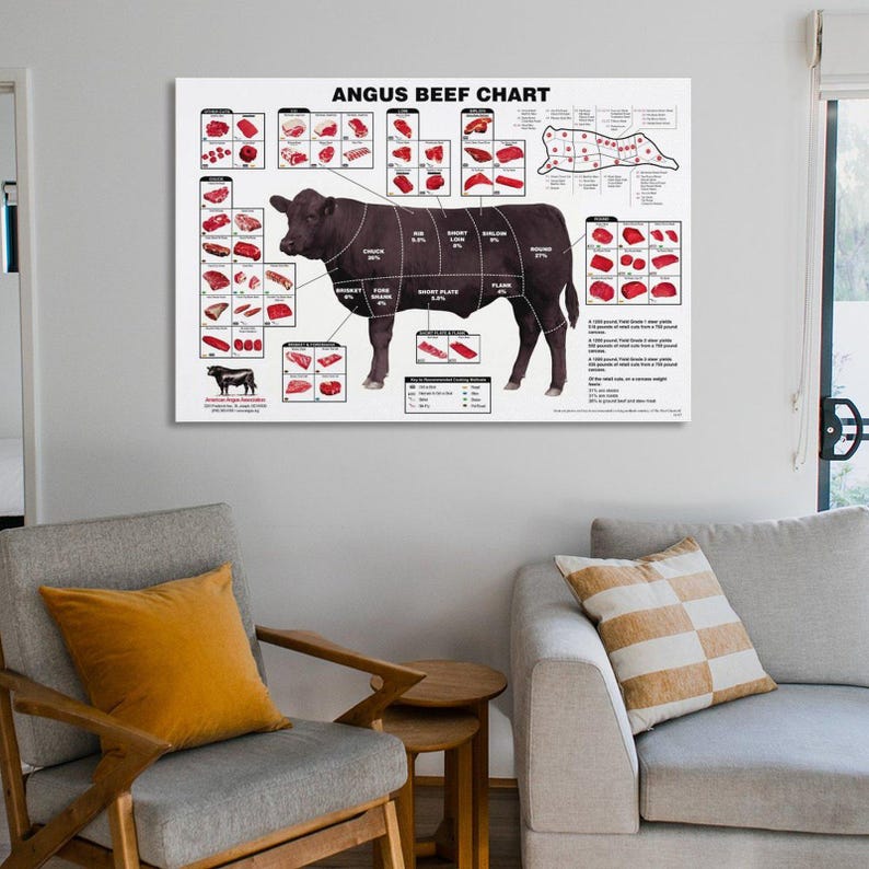 Angus Beef Chart Meat Cuts Diagram Wall Art Poster Picture Print Living ...
