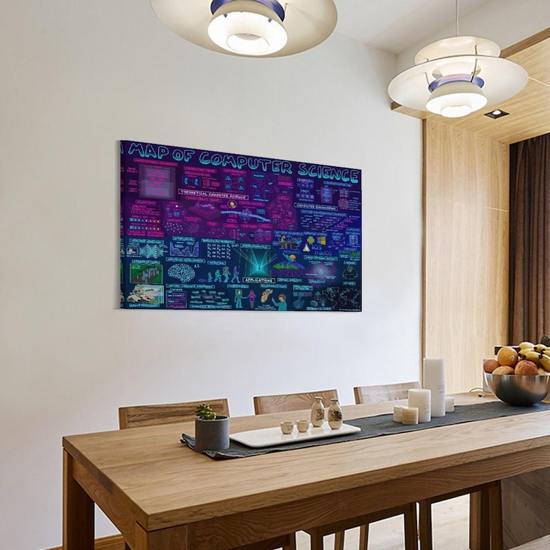 The Map of Computer Science Wall Art Poster Picture Print Living Room ...