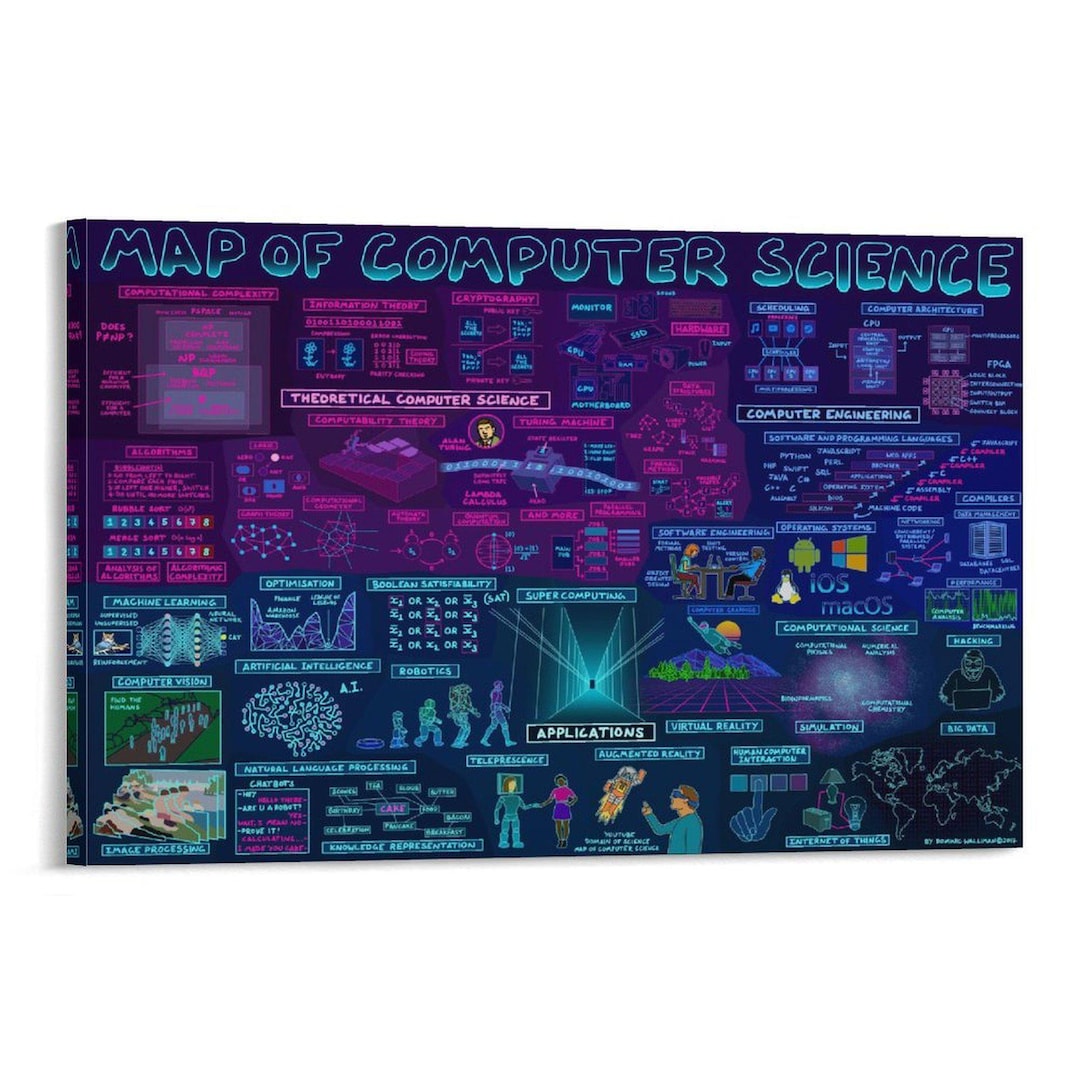 The Map of Computer Science Wall Art Poster Picture Print Living Room ...