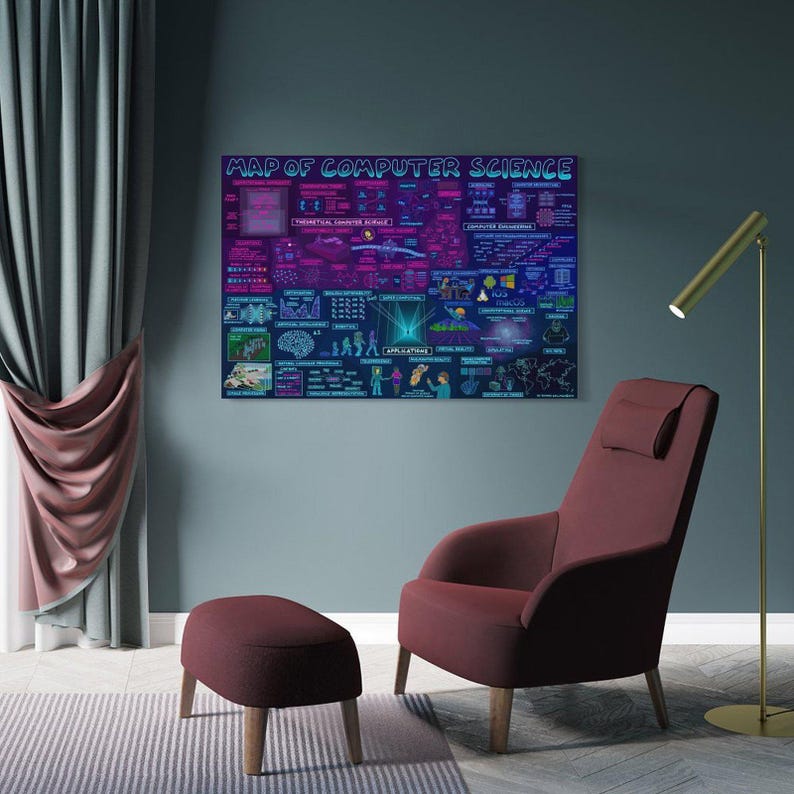 The Map of Computer Science Wall Art Poster Picture Print Living Room ...