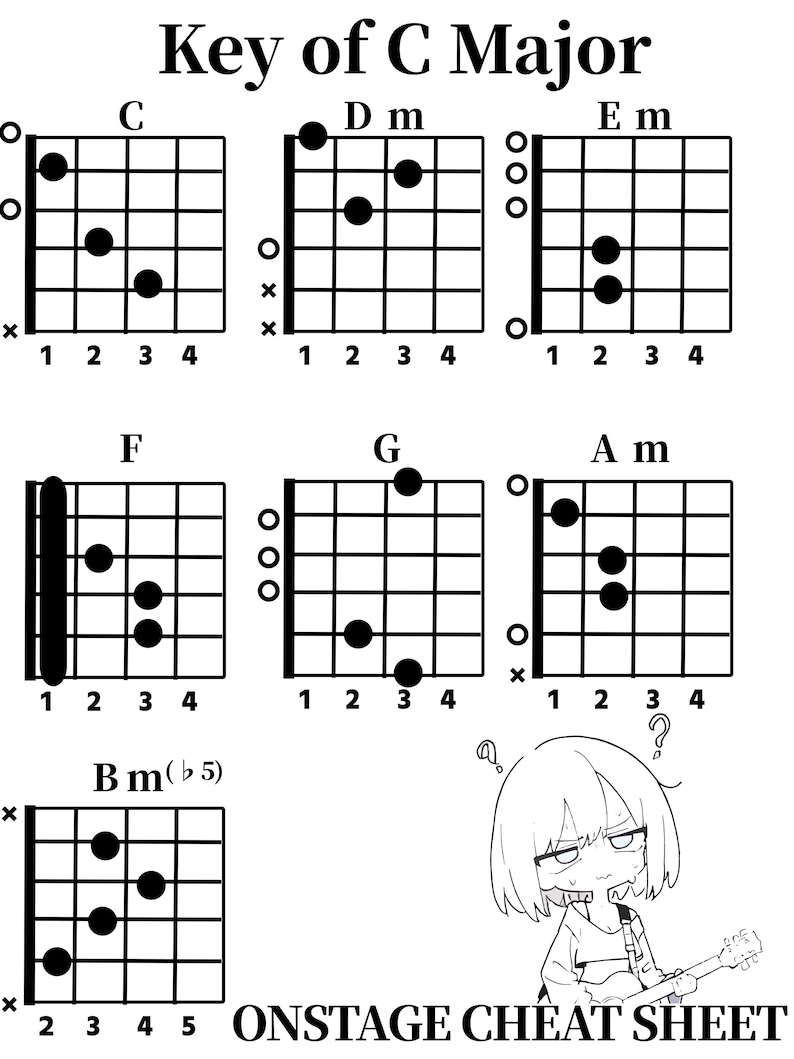 Key of C Major Guitar Chord Chart Tshirt Onstage Cheat Sheet for ...