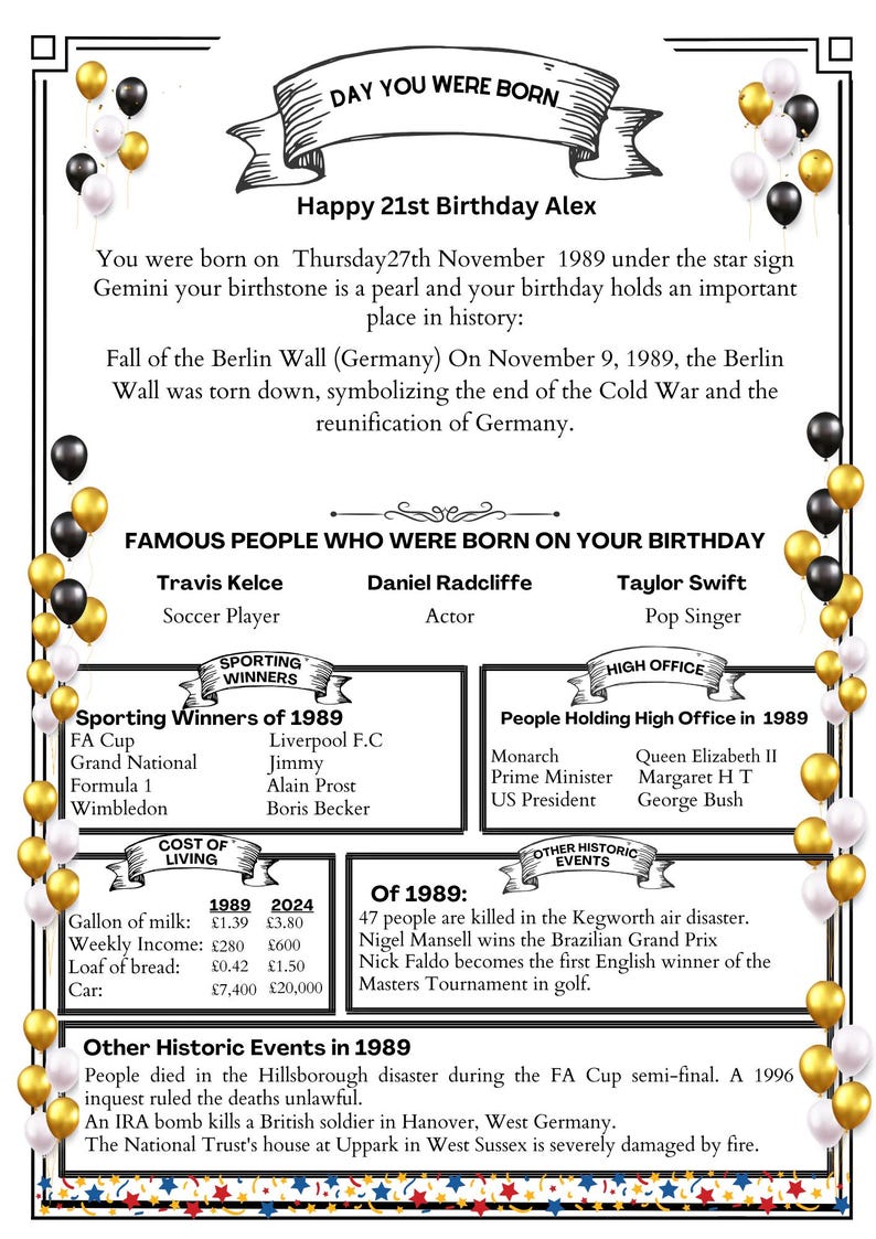 On the Day You Were Born Poster | Personalised Birthday Print | Custom ...