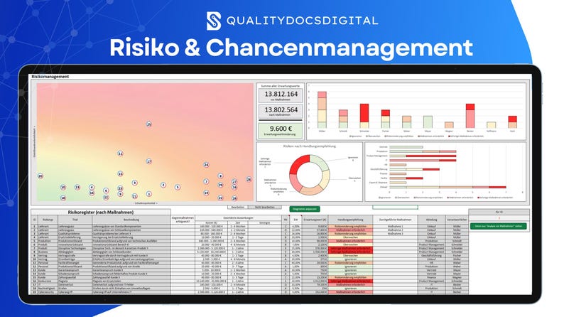 Risk Management Excel Template Quality & Process Management ISO9001 ...