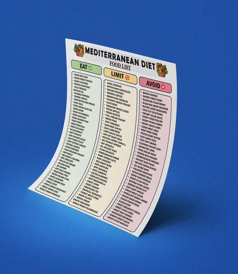 Mediterranean Diet Food List Printable Mediterranean Foods Chart ...