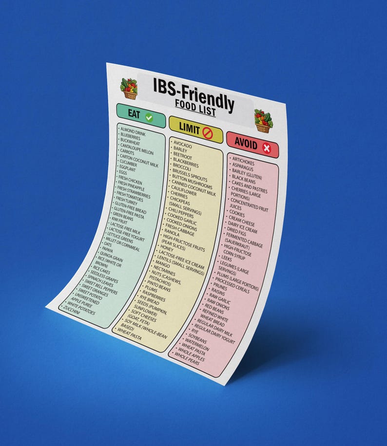 Ibs-friendly Food List PDF, Low FODMAP Diet Chart Printable, Ibs ...