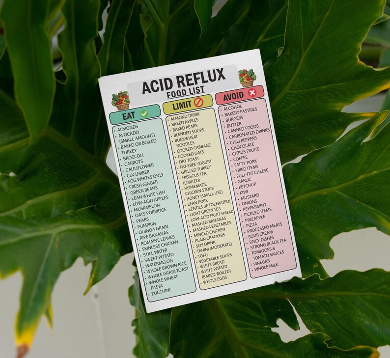 Acid Reflux Food List Printable, GERD Diet Grocery Chart, Low Acid Meal ...