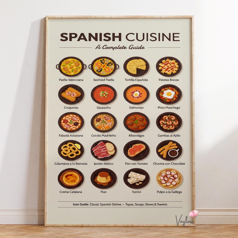 Spanish Cuisine Food Guide Poster | Vintage Menu Illustration, Kitchen ...