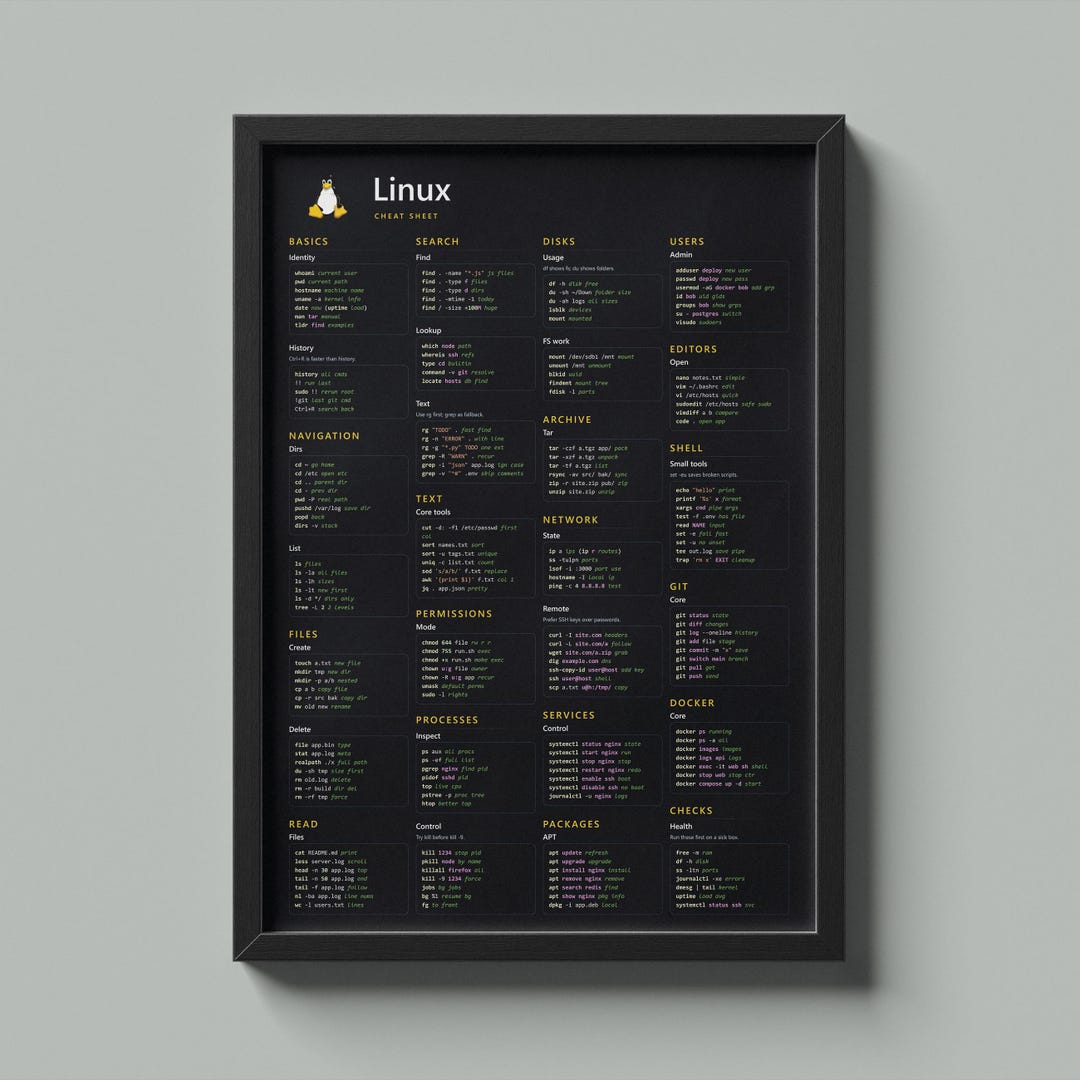 Linux Cheat Sheet Developer Poster - Etsy UK