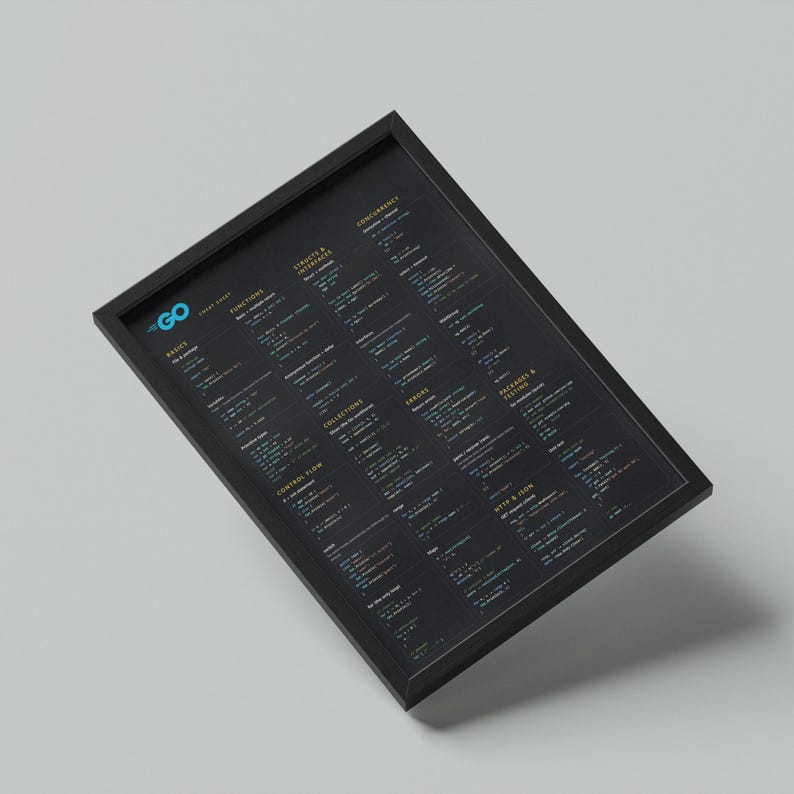 Go Programming Language Cheat Sheet Poster – Concurrency, Functions, Structs & Interfaces ...