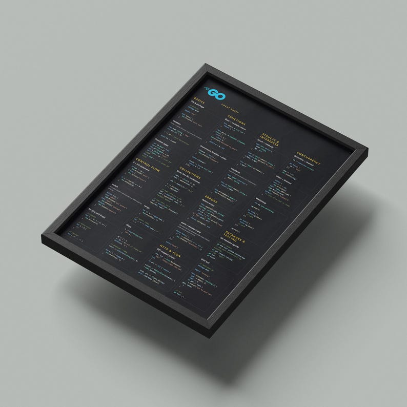 Go Programming Language Cheat Sheet Poster – Concurrency, Functions, Structs & Interfaces ...