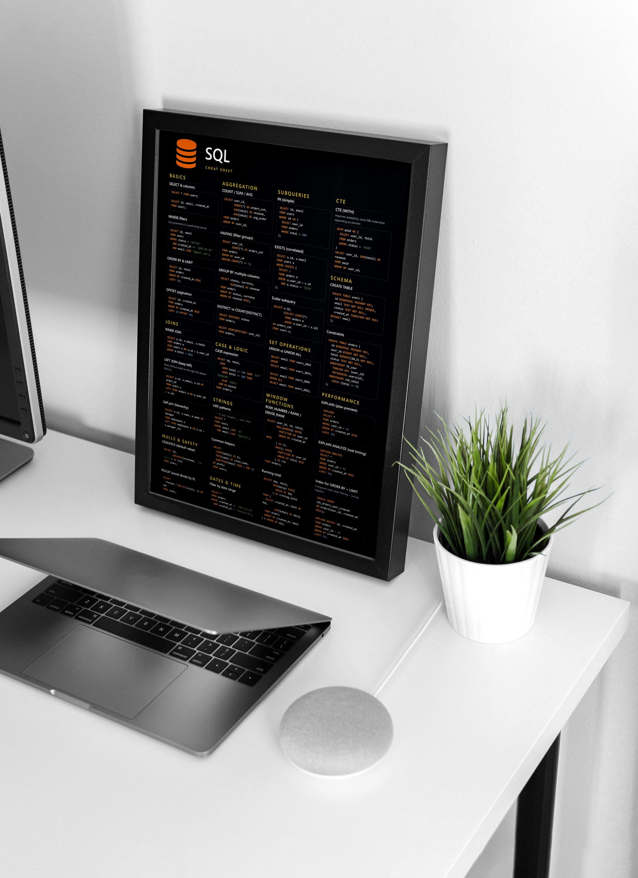 SQL Cheat Sheet Poster | Developer Office Decor (instant Download ...