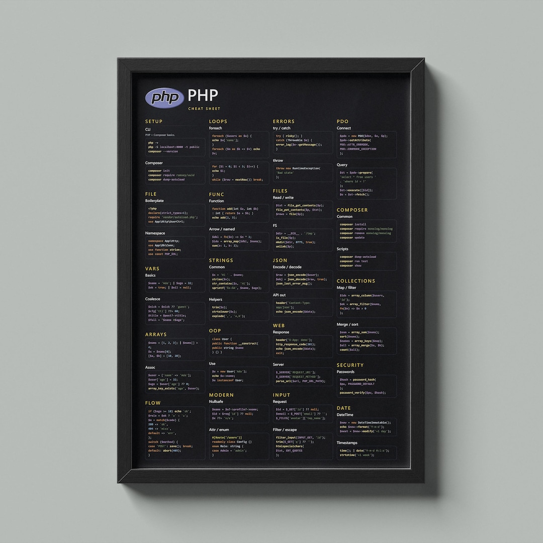 PHP Cheat Sheet Developer Poster - Etsy UK