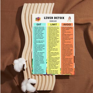 Liver Detox Food List Printable, Fatty Liver Diet Guide, Liver Cleanse ...