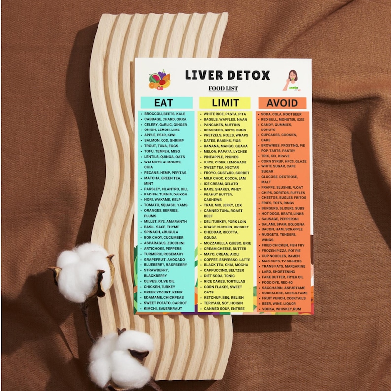 Liver Detox Food List Printable, Fatty Liver Diet Guide, Liver Cleanse ...